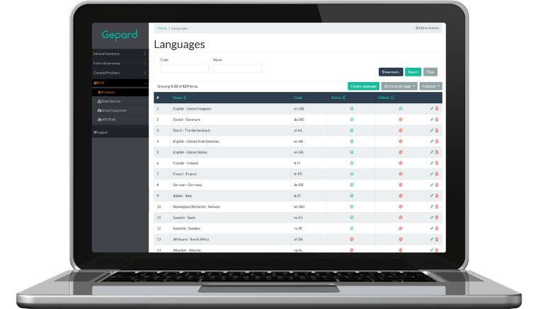 Gepard PIM: What’s Hidden Inside?